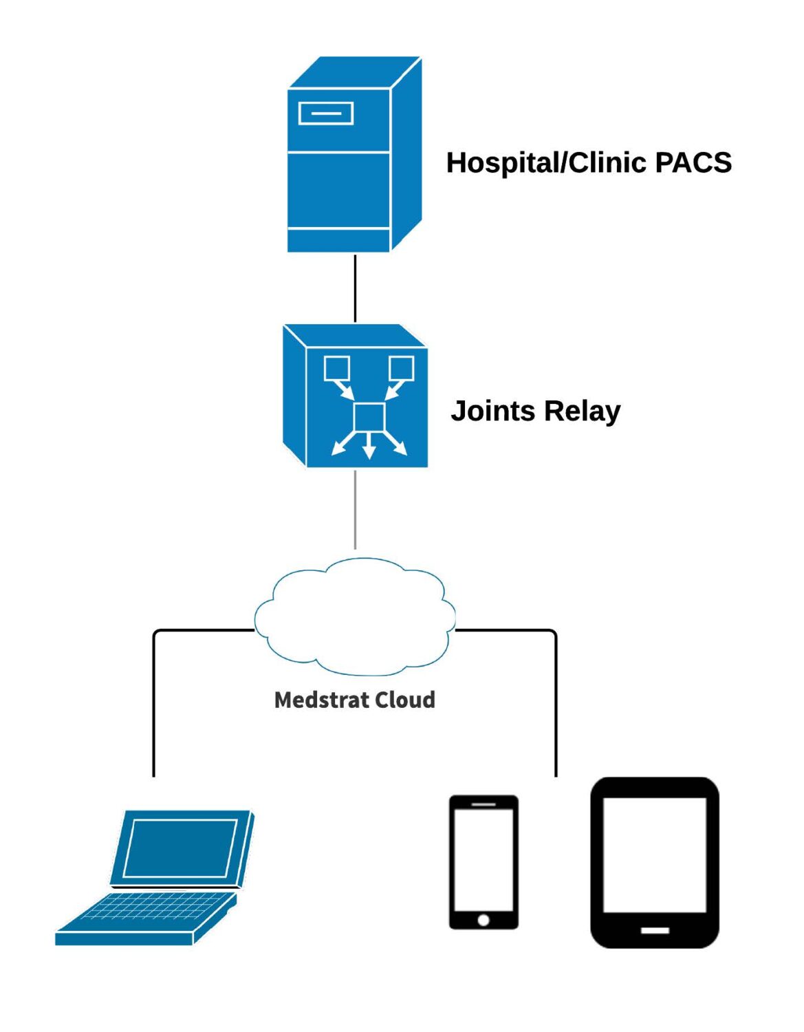 JointsPlan Intro | Medstrat